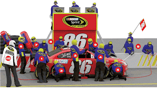 DISCOVER NASCAR: NASCAR Pit Stop
